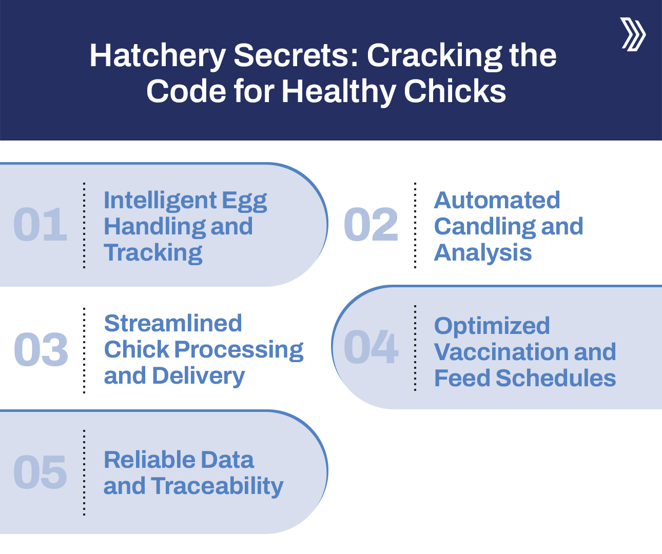 Hatchery Management Software - Creating a Difference | Livine